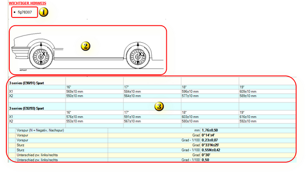 Darstellung der Hinweise Autodata Technische Daten